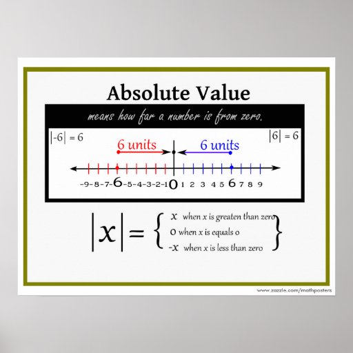 Absolute Value Math Poster Zazzle