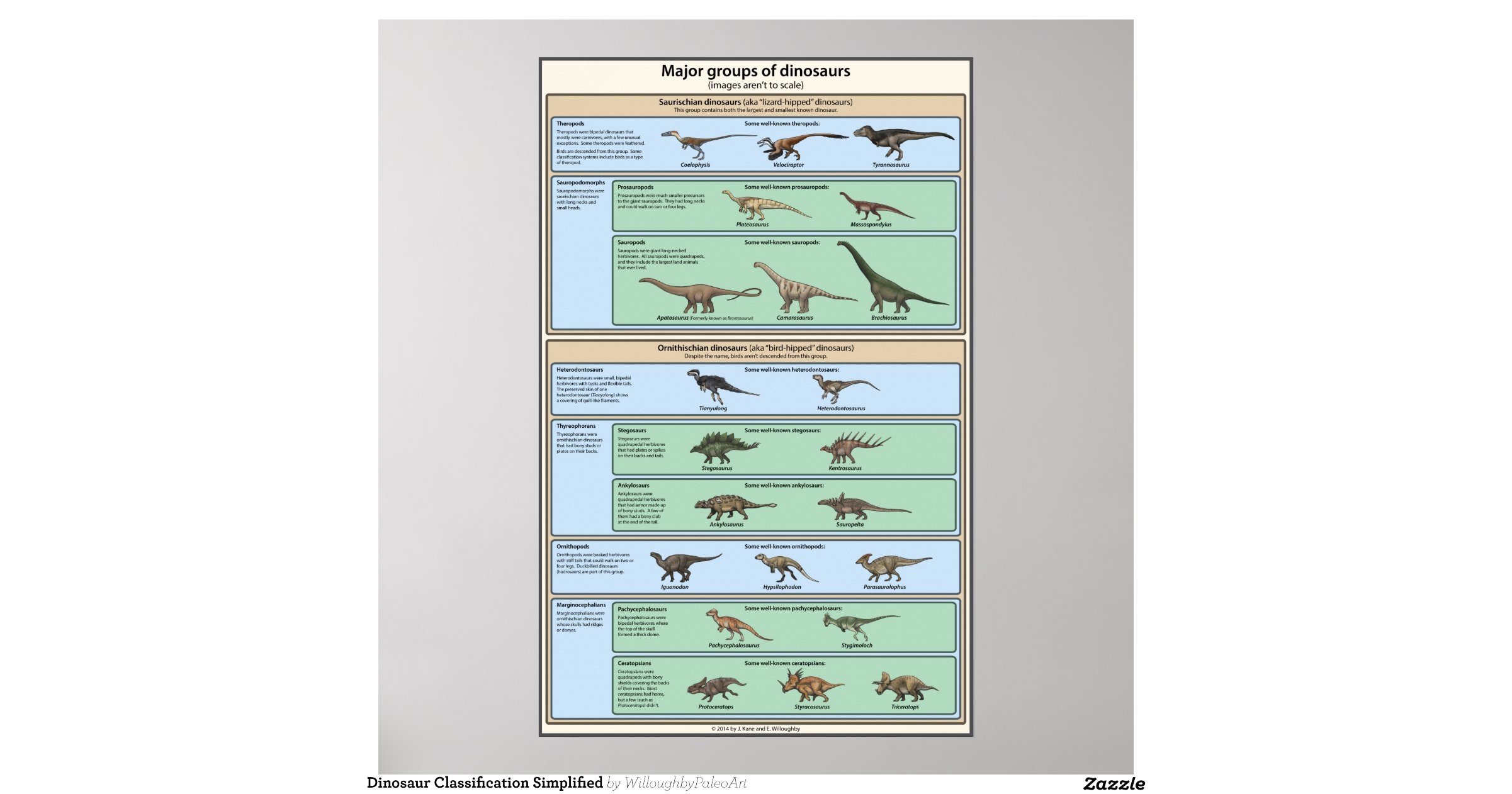 dinosaur_classification_simplified_poster ... dinosaur_classification_simplified_poster ...
