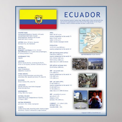 Ecuador Poster | Zazzle