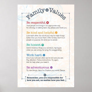 Family Rules Posters | Zazzle