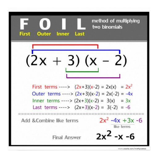 FOIL Method Math Poster Zazzle FOIL Method Math Poster Zazzle