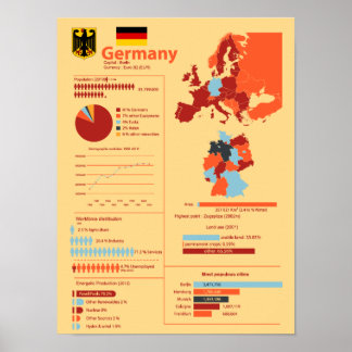Germany Posters, Germany Prints, Art Prints, & Poster Designs | Zazzle