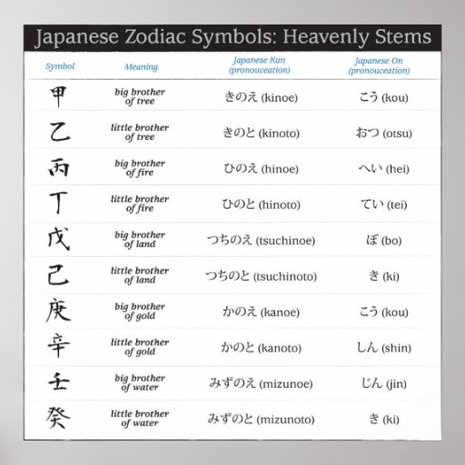 Zodiac Signs Japan at Celia Jose blog