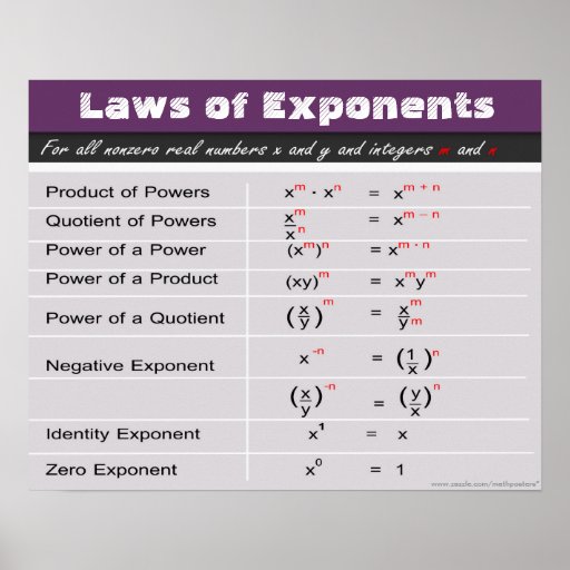Laws Of Exponents Math Poster Zazzle laws-of-exponents-math-poster-zazzle