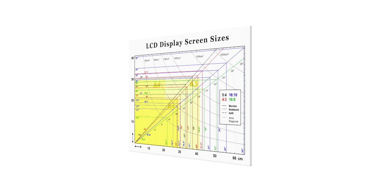 LCD Display Screen Sizes Chart Canvas Print | Zazzle LCD Display Screen Sizes Chart Canvas Print | Zazzle