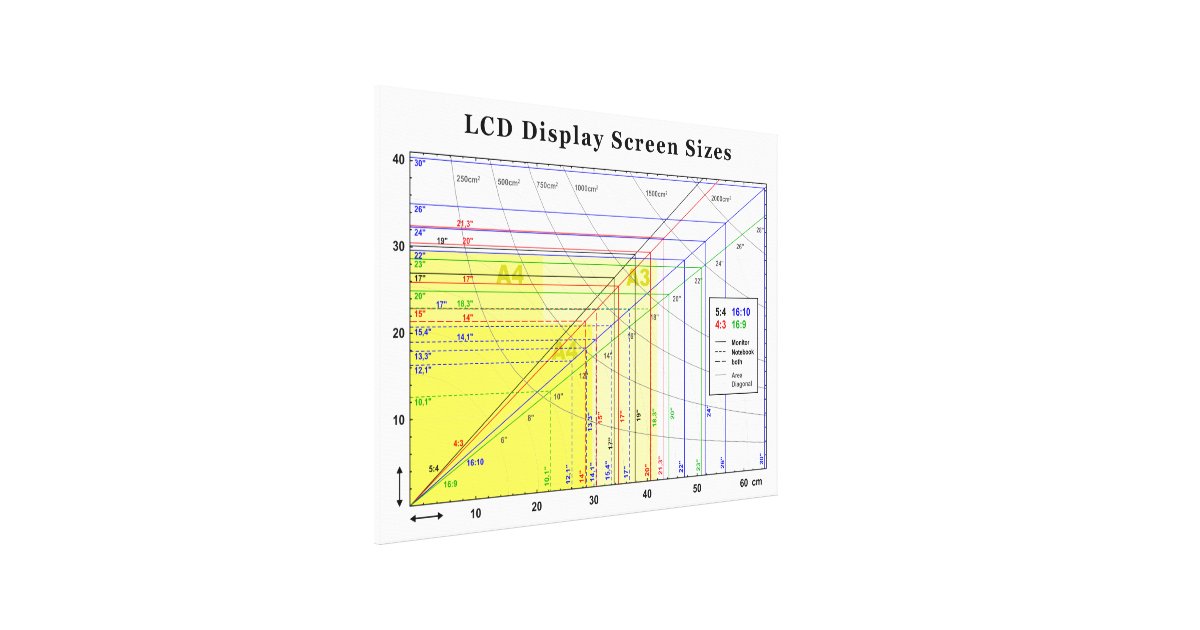 LCD Display Screen Sizes Chart Canvas Print | Zazzle LCD Display Screen Sizes Chart Canvas Print | Zazzle