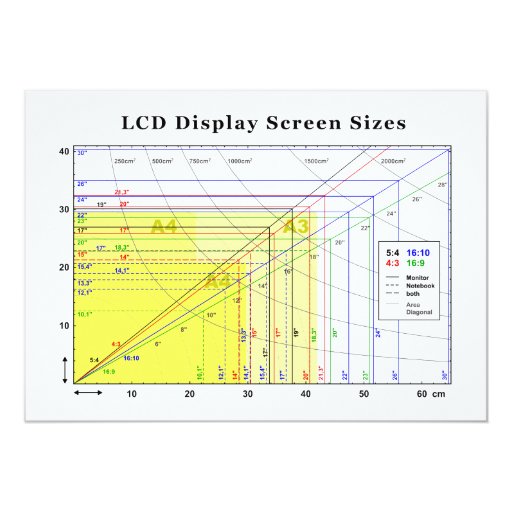 LCD Display Screen Sizes Chart 5 X 7 Invitation Card Zazzle lcd-display-screen-sizes-chart-5-x-7-invitation-card-zazzle