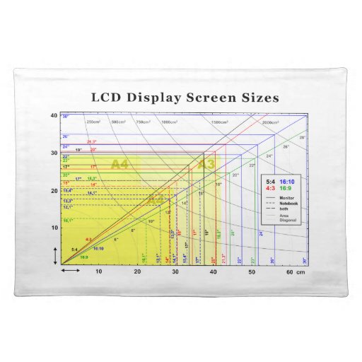 LCD Display Screen Sizes Chart Place Mat Zazzle lcd-display-screen-sizes-chart-place-mat-zazzle