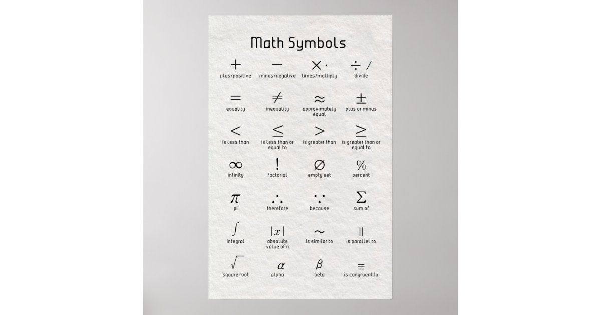 Math Symbols Poster | Zazzle