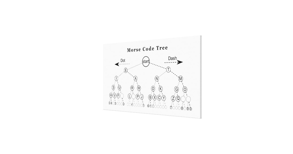 Morse Code Tree Diagram Canvas Print | Zazzle