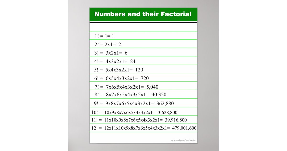 Numbers And Their Factorial Chart Poster Zazzle