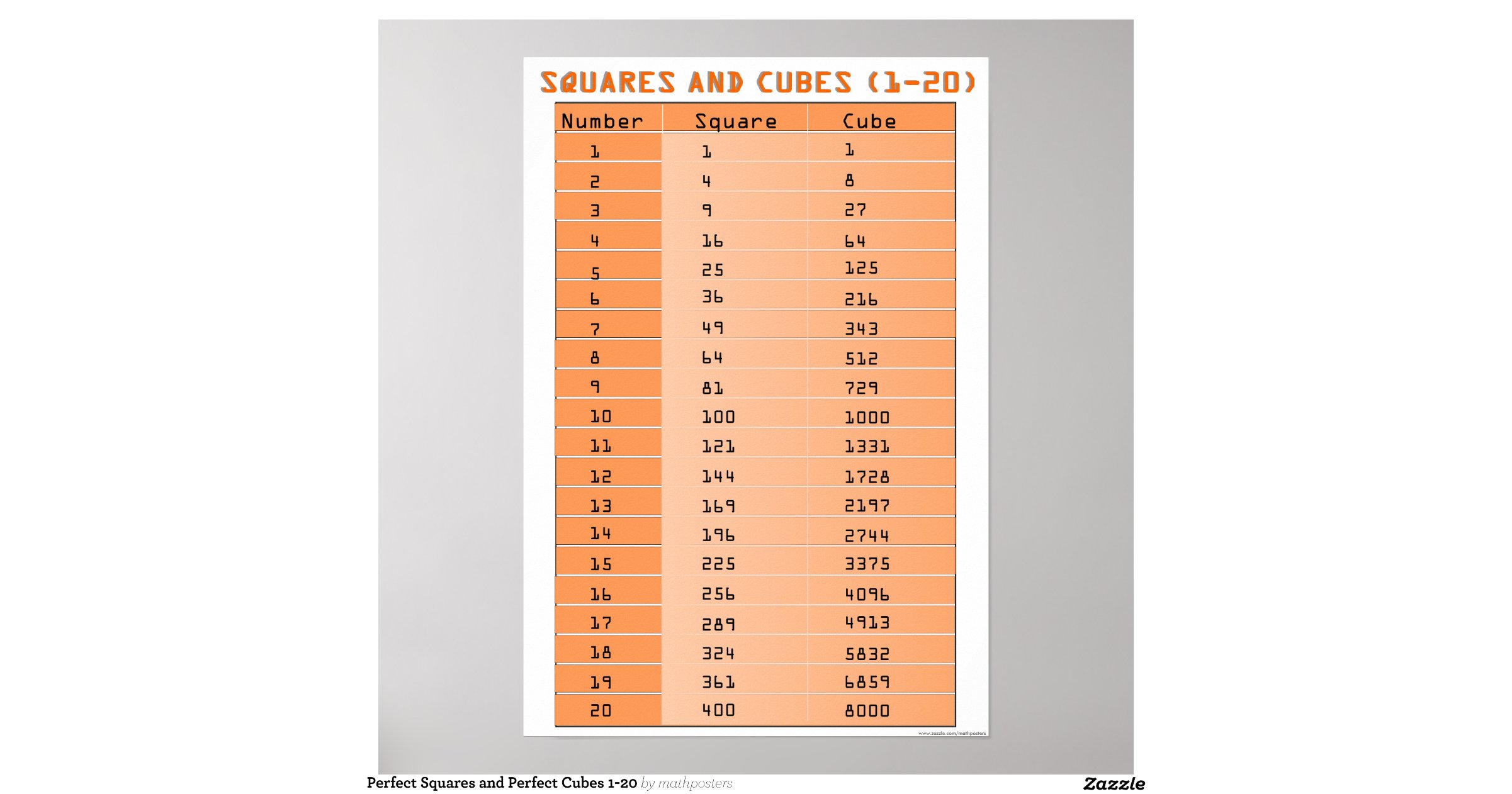 perfect_squares_and_perfect_cubes_1_20_poster ...