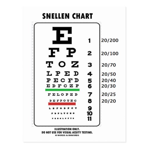 Snellen Chart Medical Visual Acuity Testing Postcard Zazzle