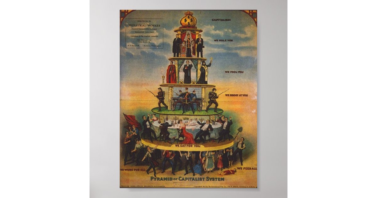 The Hierarchy Of Capitalism Poster Zazzle