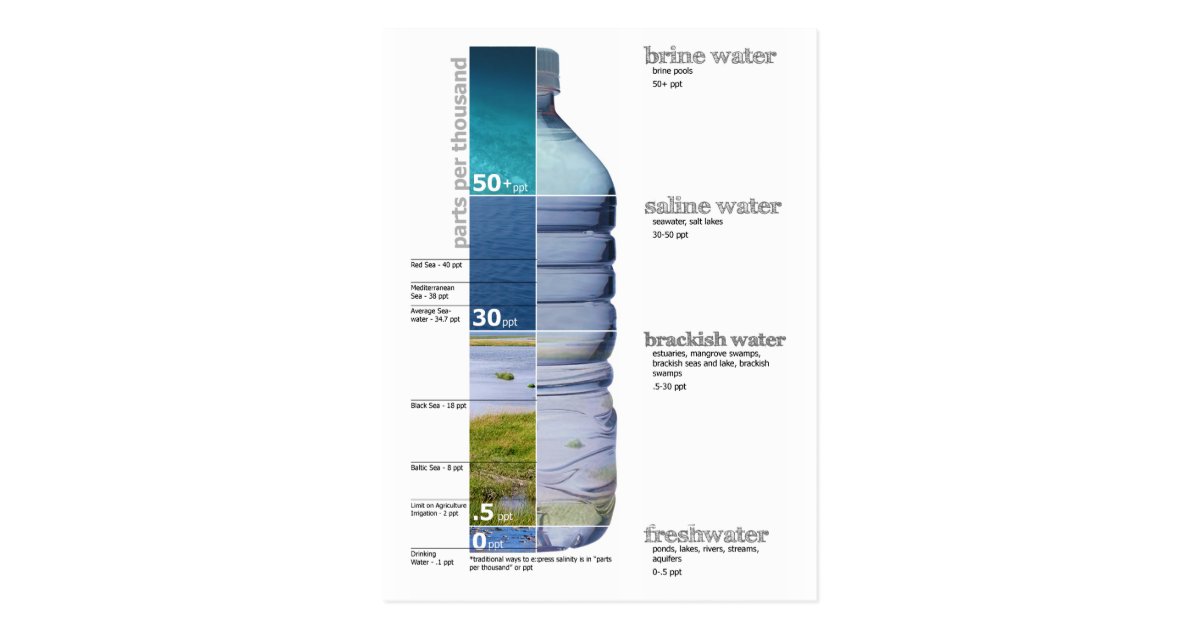 [DIAGRAM] Wetland Salinity Diagram - MYDIAGRAM.ONLINE