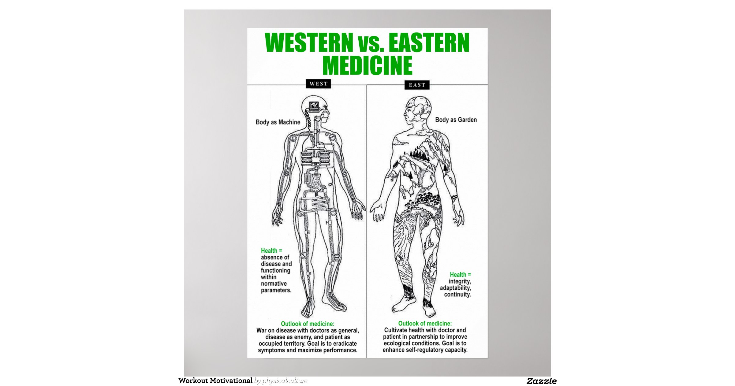 Western vs Eastern Medicine Posters | Zazzle Western vs Eastern Medicine Posters | Zazzle
