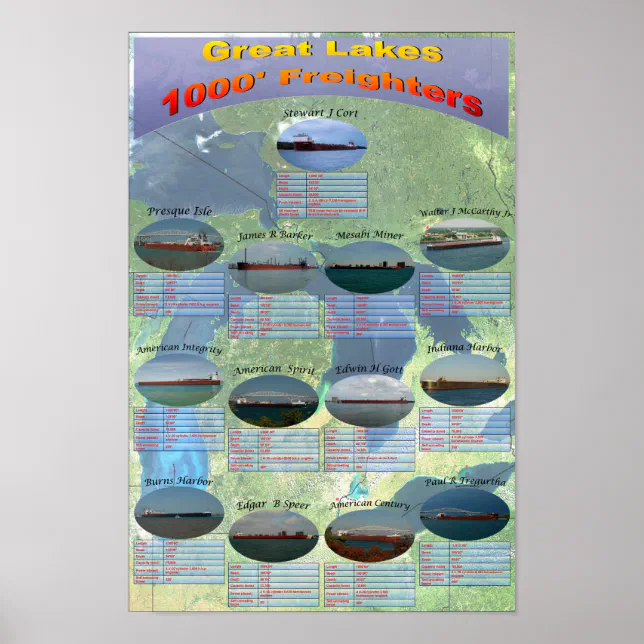 1000 footer Great Lakes freighters data poster | Zazzle
