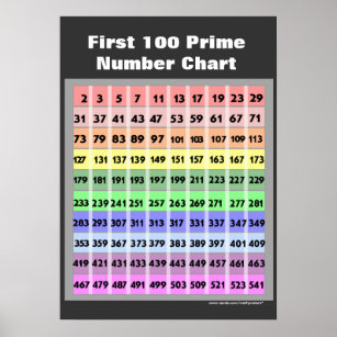 First 100 Prime Numbers Chart