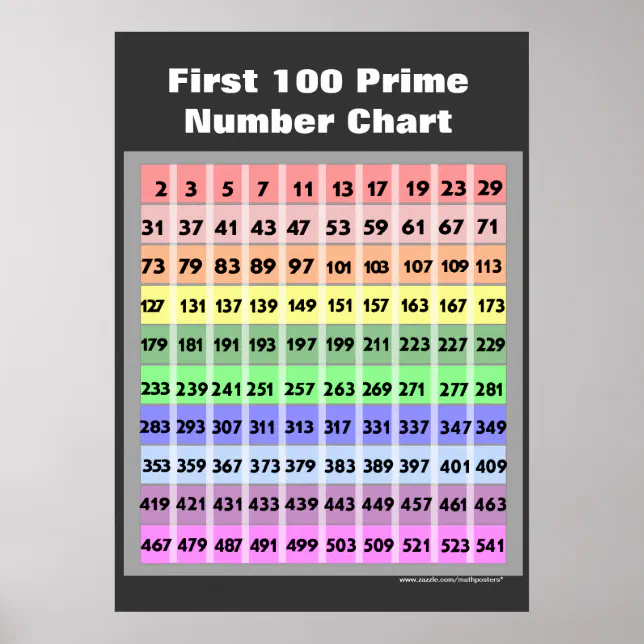 100 Prime Number Chart | Zazzle