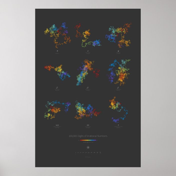 100k Digits of Irrational Numbers (dark) Poster | Zazzle.com