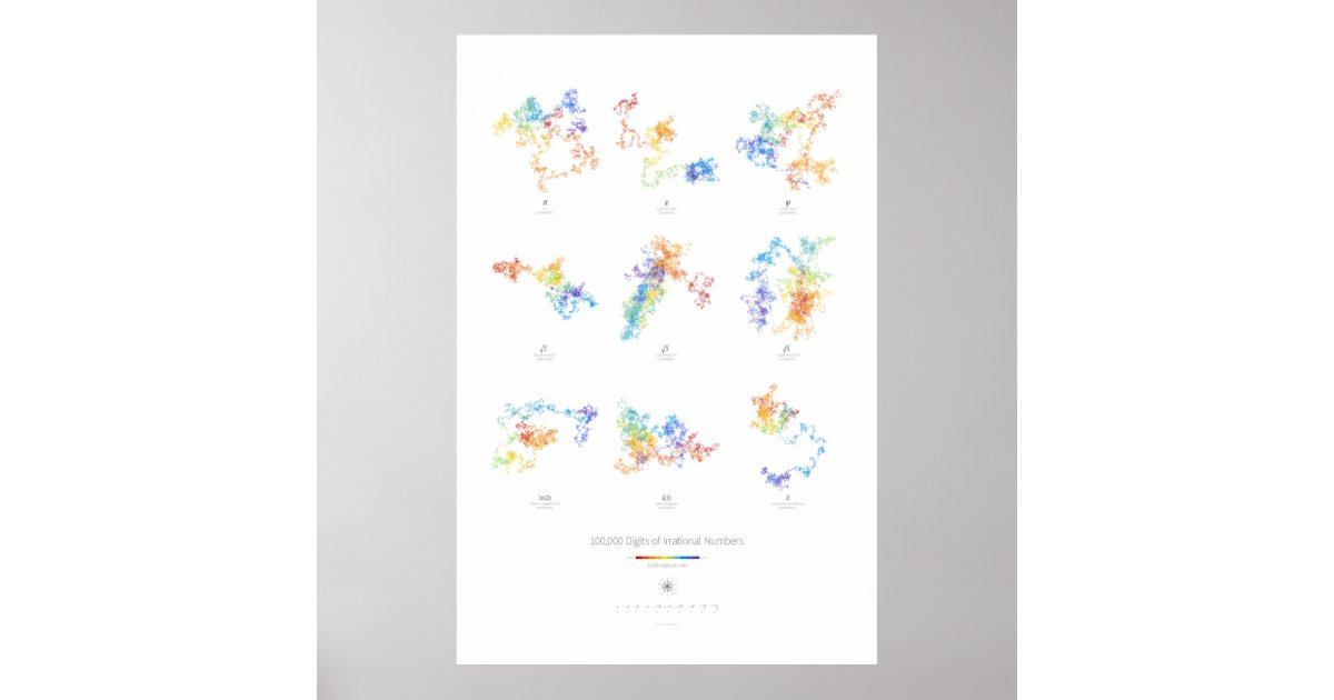 100k Digits of Irrational Numbers (light) Poster | Zazzle
