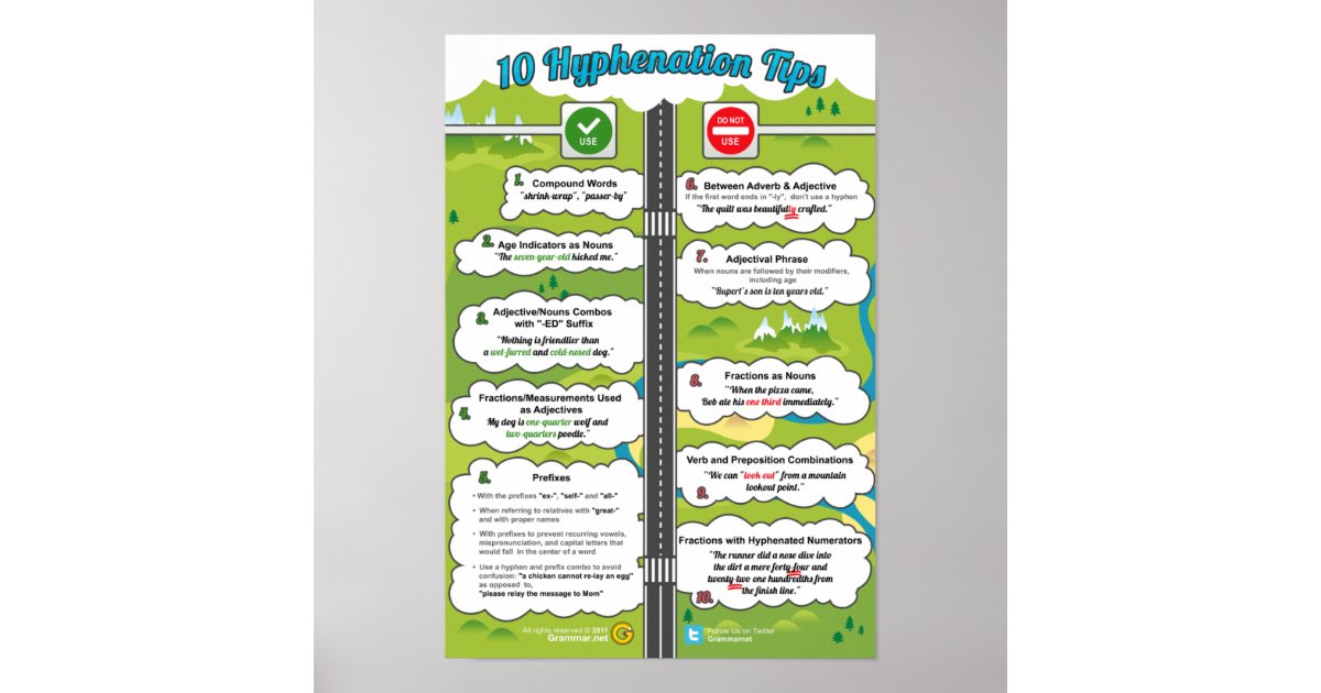 10 Hyphenation Tips Poster | Zazzle