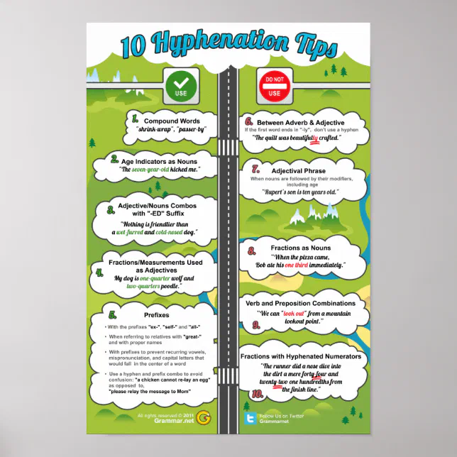 10 Hyphenation Tips Poster | Zazzle