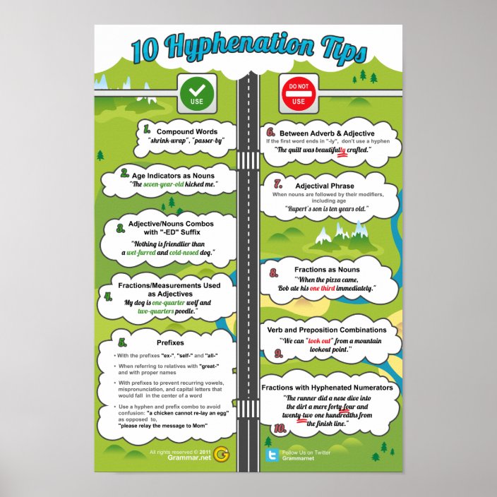 10 Hyphenation Tips Poster | Zazzle.com