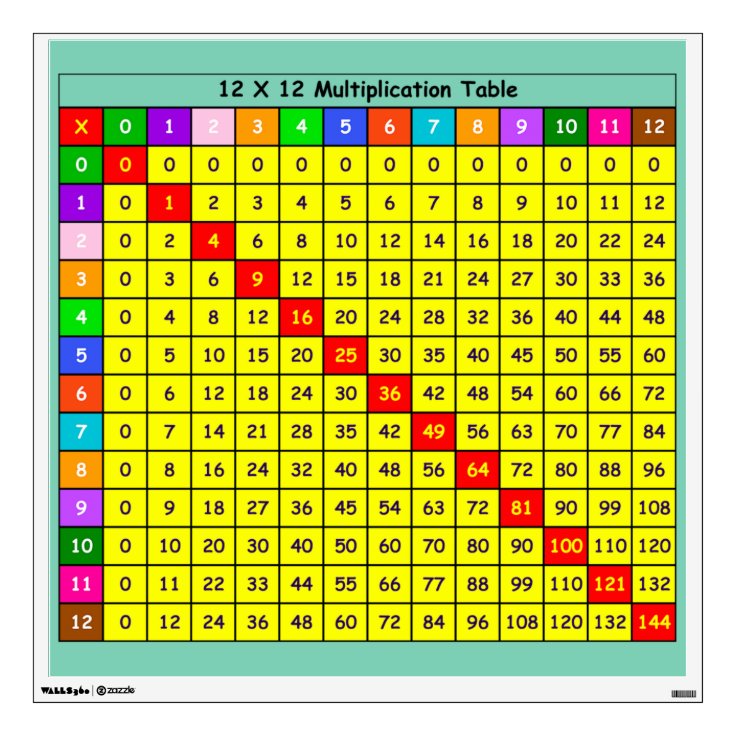 12 by 12 Multiplication Table in color Wall Sticker | Zazzle