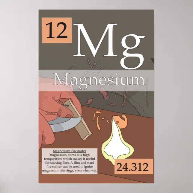 12. Magnesium - Periodic Table of the Elements Poster | Zazzle
