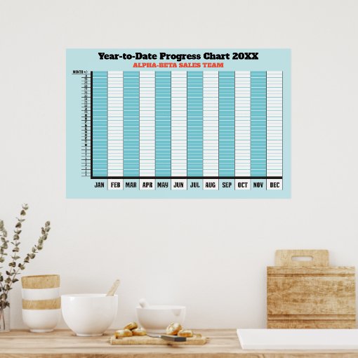 12 month sales productivity progress chart poster | Zazzle