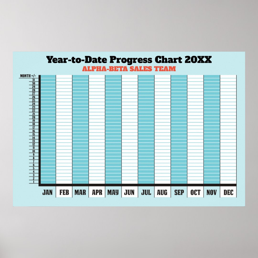 12 month sales productivity progress chart poster | Zazzle