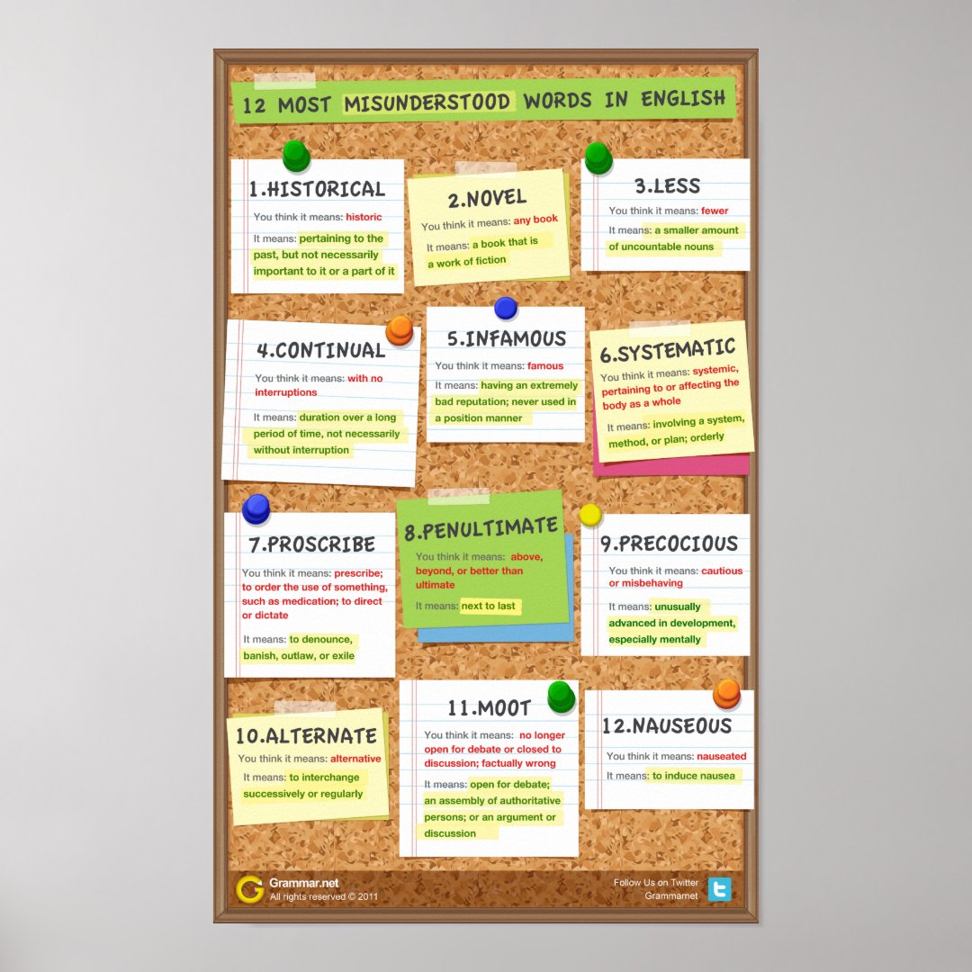 12 Most Misunderstood Words. version 2 Poster | Zazzle