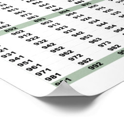 12" x 36", 1-1000 Number Chart Math Poster | Zazzle