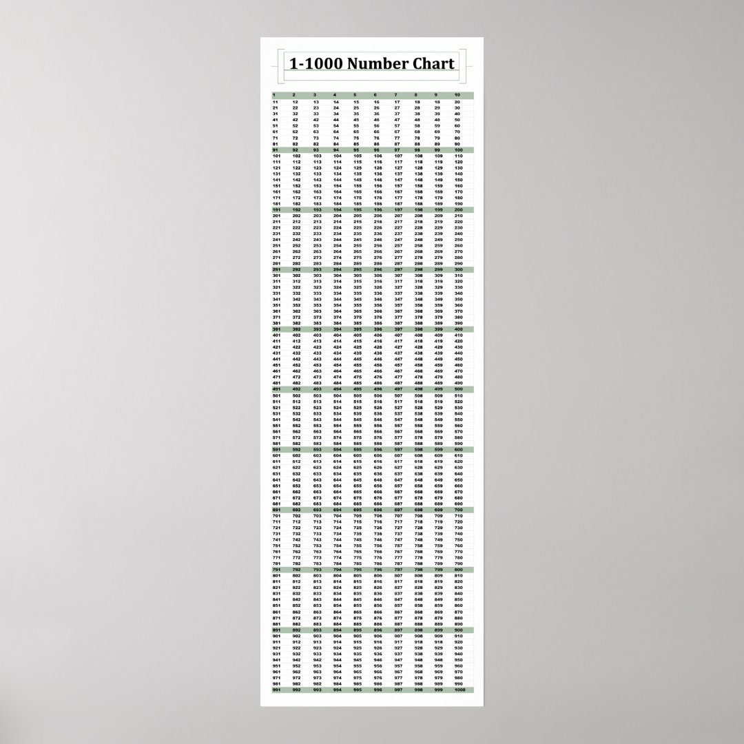 12" x 36", 1-1000 Number Chart Math Poster | Zazzle