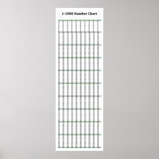 12" x 36", 1-1000 Number Chart Math Poster | Zazzle