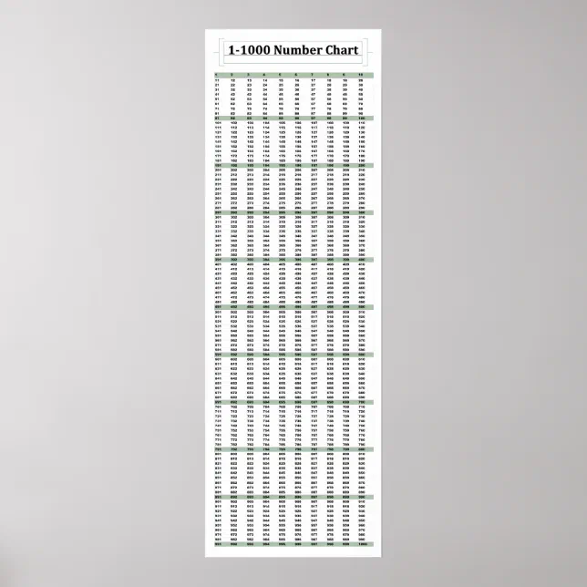12" x 36", 1-1000 Number Chart Math Poster | Zazzle