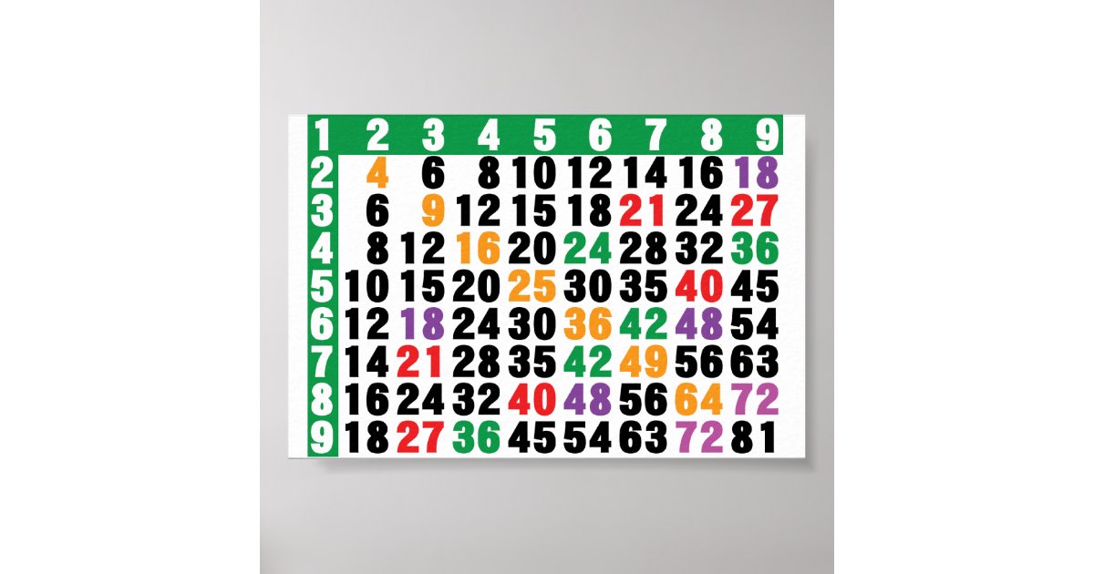 12x12 matrix poster | Zazzle