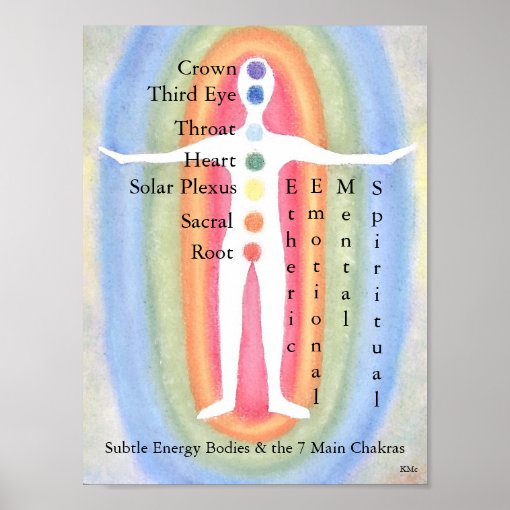12x16 Poster Subtle Energy Bodies/7 Chakras | Zazzle