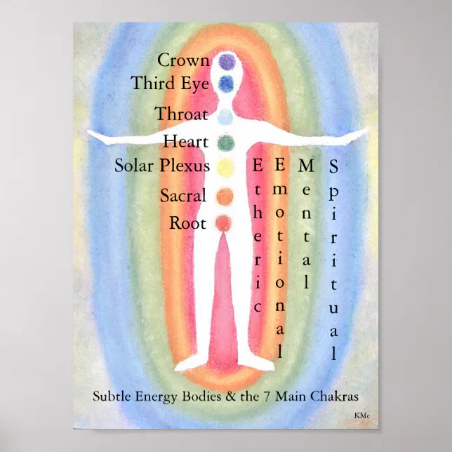 12x16 Poster Subtle Energy Bodies/7 Chakras | Zazzle