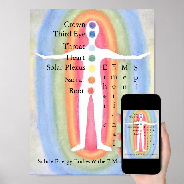 12x16 Poster Subtle Energy Bodies/7 Chakras | Zazzle