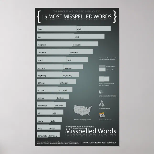 15 Most Misspelled Words in English Poster | Zazzle