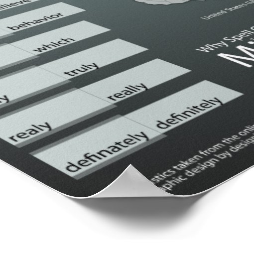 15 Most Misspelled Words in English Poster | Zazzle