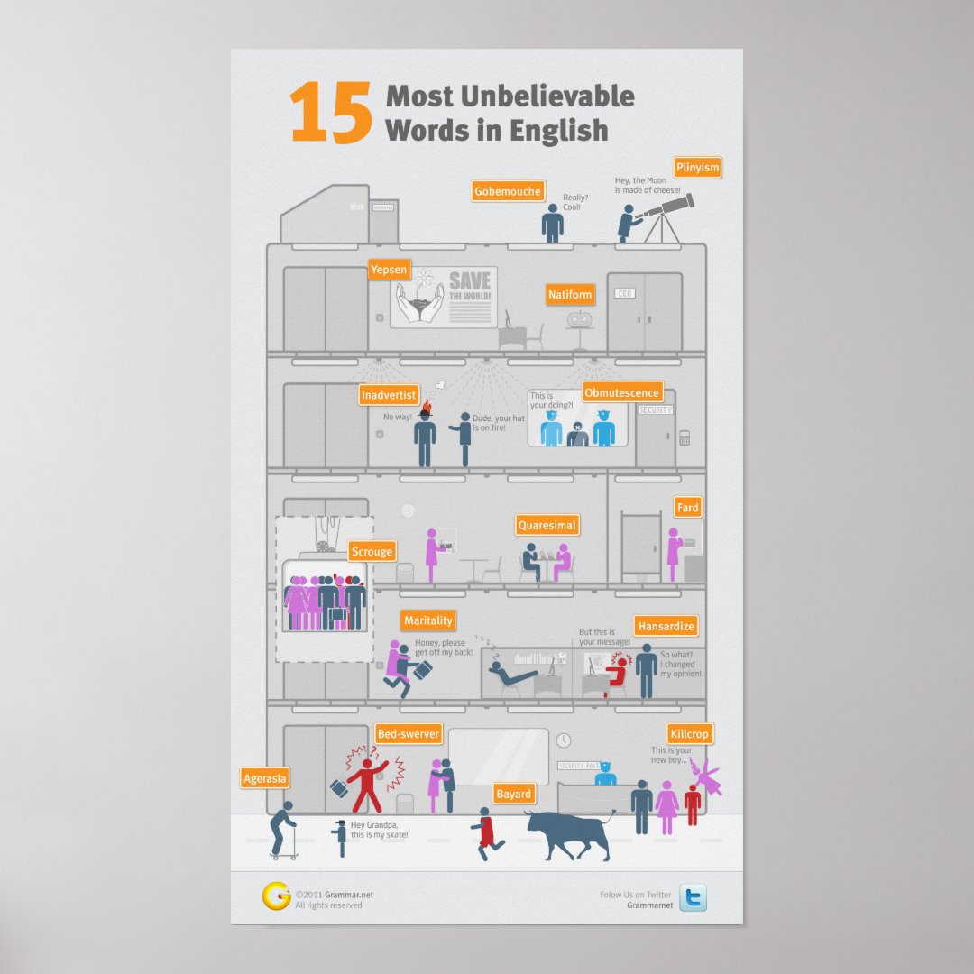 15 Most Unbelievable Words in English Poster | Zazzle