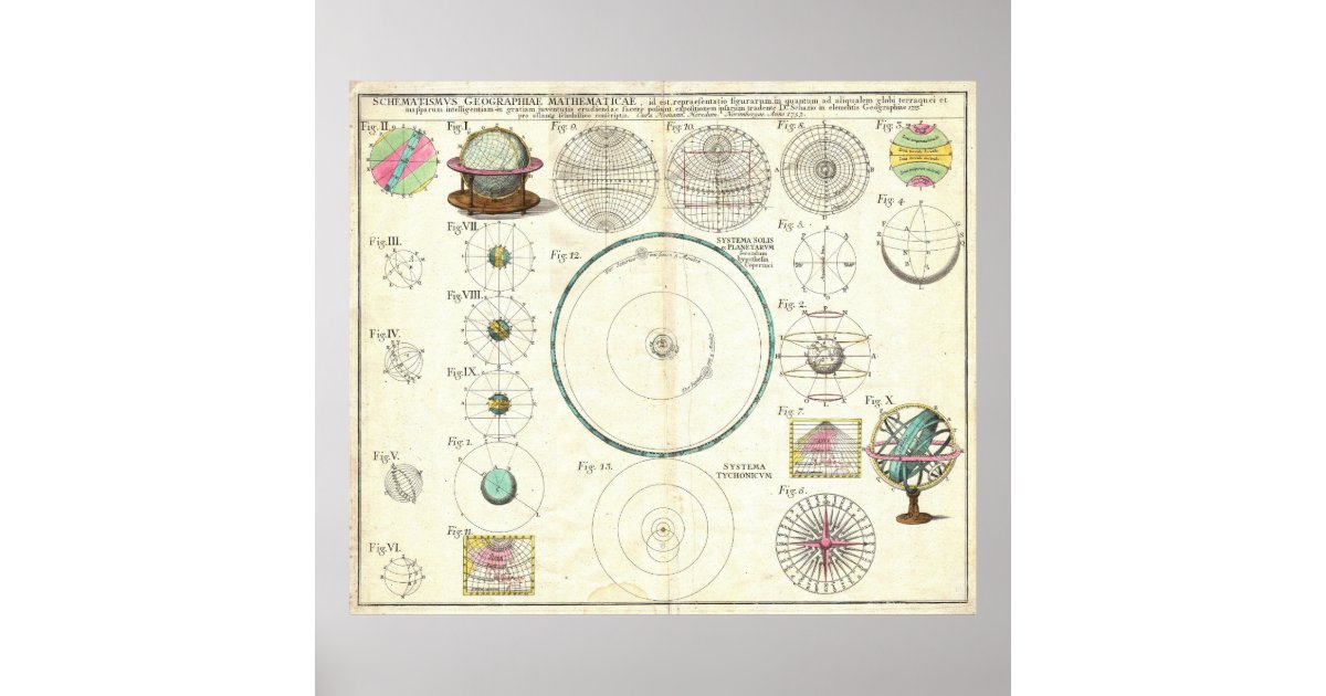 1753 Homann Heirs Solar System Chart | Zazzle