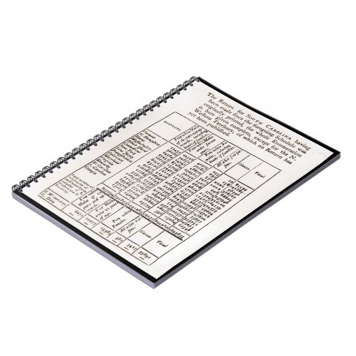 1790 Census Results Notebook | Zazzle