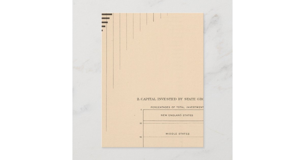 181 Capital by states, groups Postcard | Zazzle