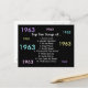 1963 Songs Postcard | Zazzle