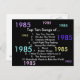 1985 Songs Postcard | Zazzle