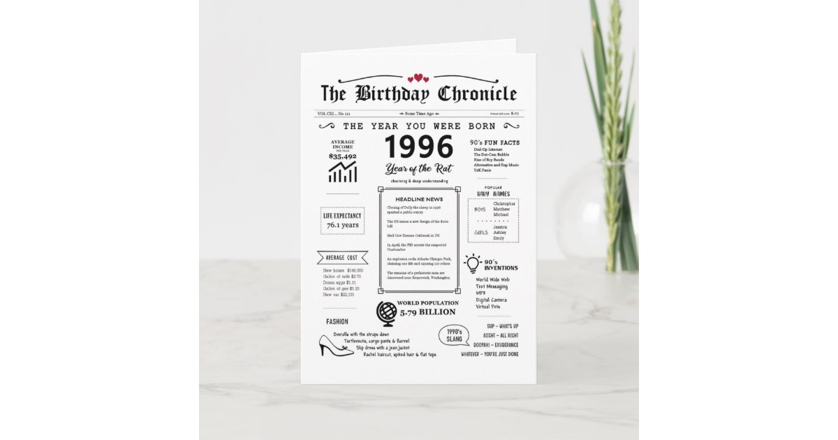 1996 The Year You Were Born Birthday Card | Zazzle